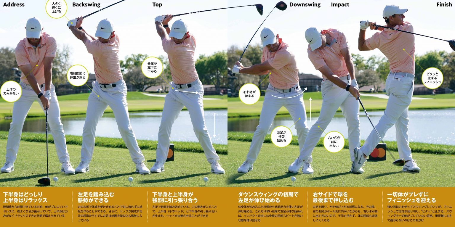 身長175cmで350Y! ローリー・マキロイがNo.1スウィンガーと呼ばれる理由 – Myゴルフダイジェスト